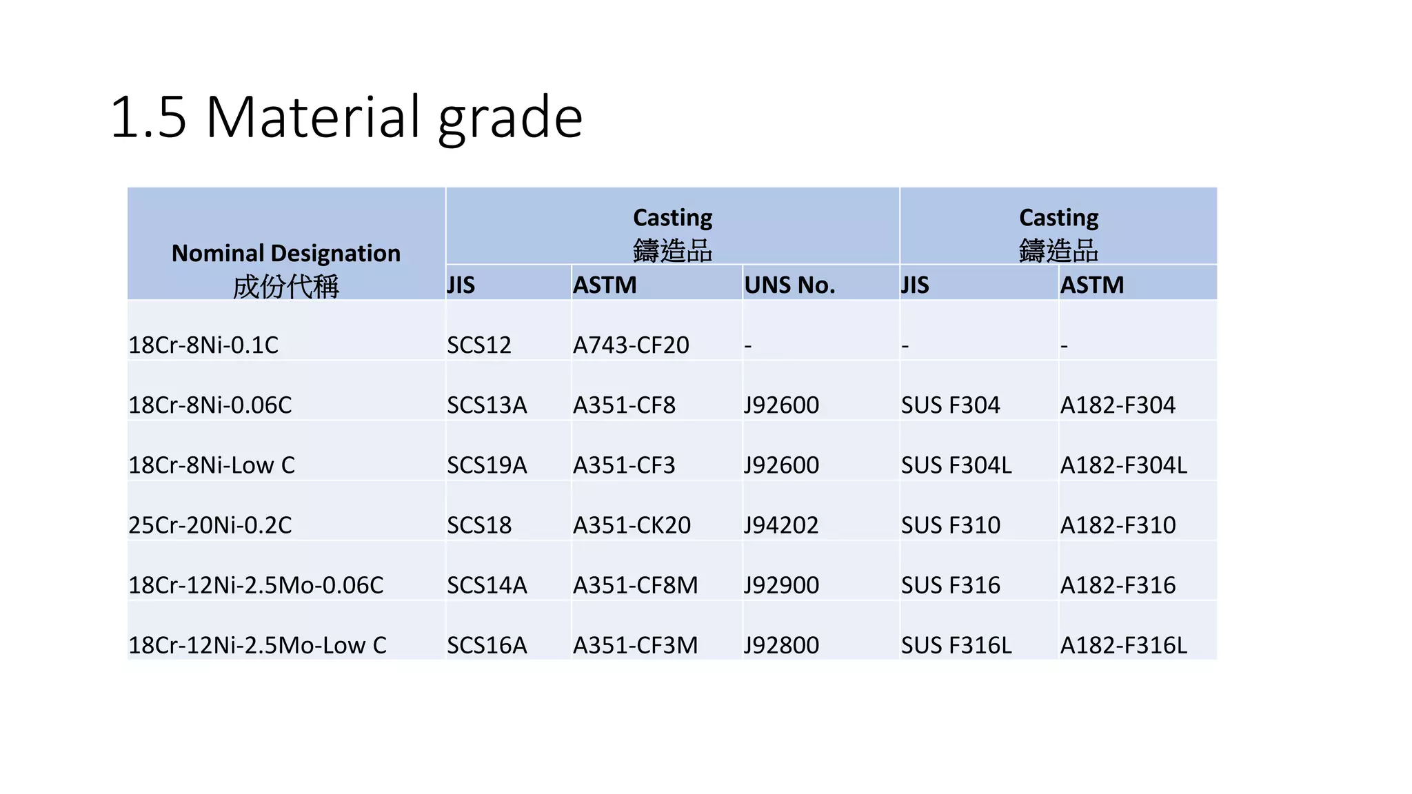 L1 valve pre knowledge | PPT