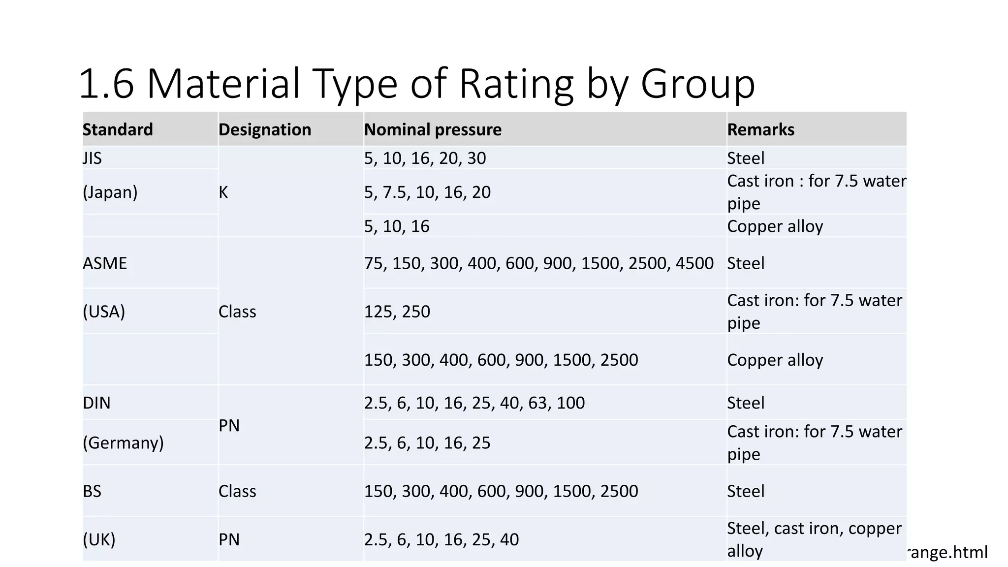 L1 valve pre knowledge | PPT