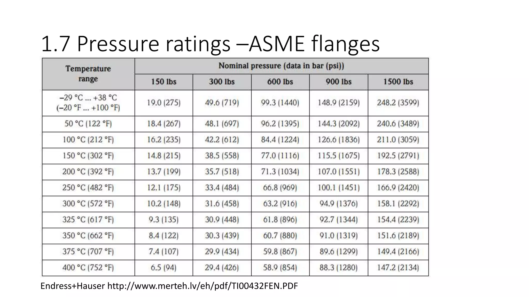 L1 valve pre knowledge | PPT