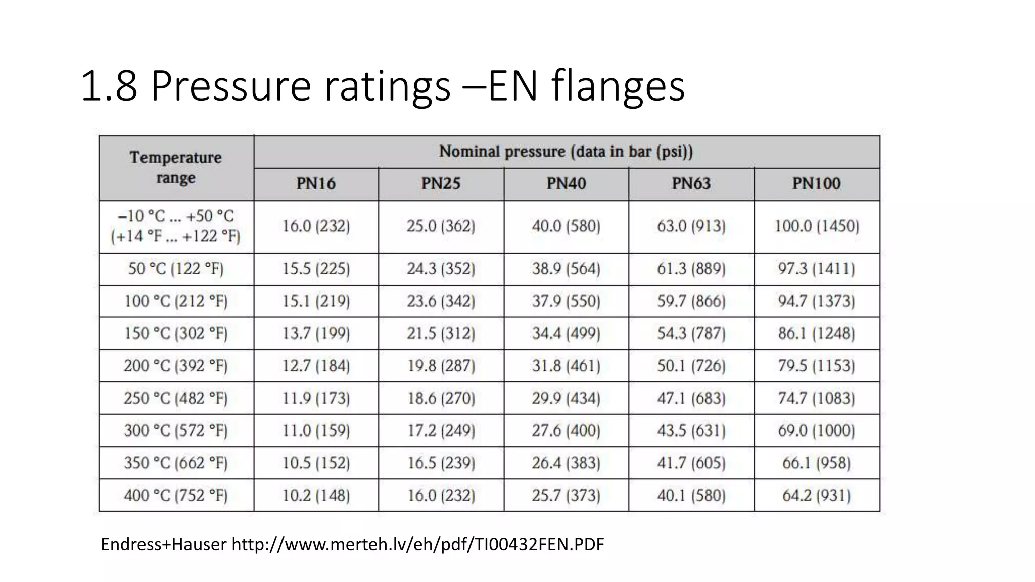 L1 valve pre knowledge | PPT