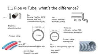 L1 valve pre knowledge | PPT