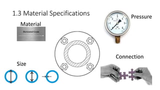 L1 valve pre knowledge | PPT