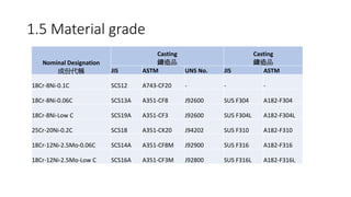 L1 valve pre knowledge | PPT