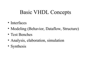 Lecture1111111111111111111111_vhdl_Introduction.ppt