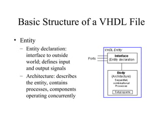 Lecture1111111111111111111111_vhdl_Introduction.ppt
