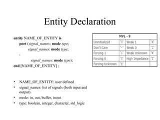 Lecture1111111111111111111111_vhdl_Introduction.ppt