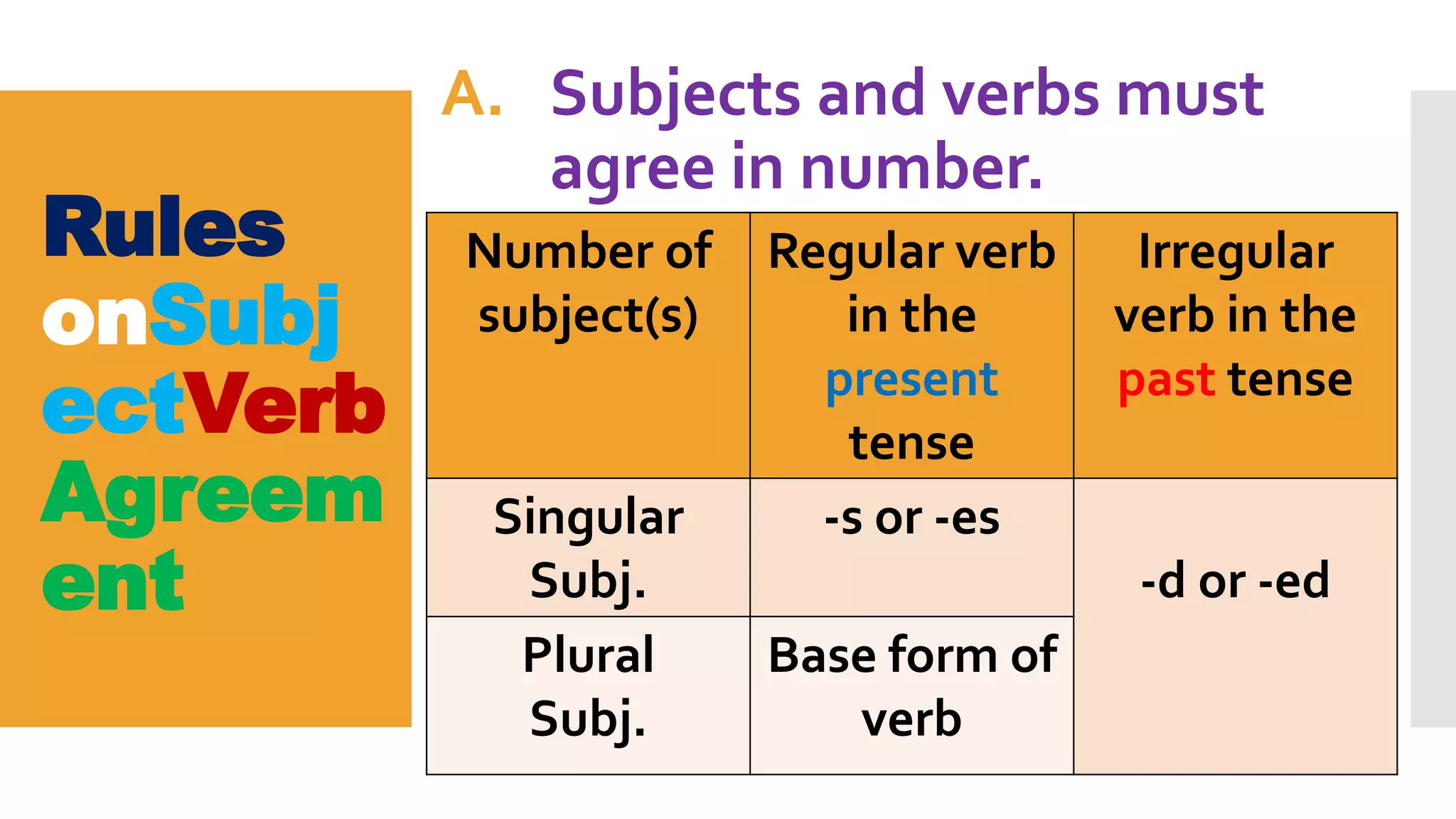 Grade 7 Subject- Verb Agreement | PPTX