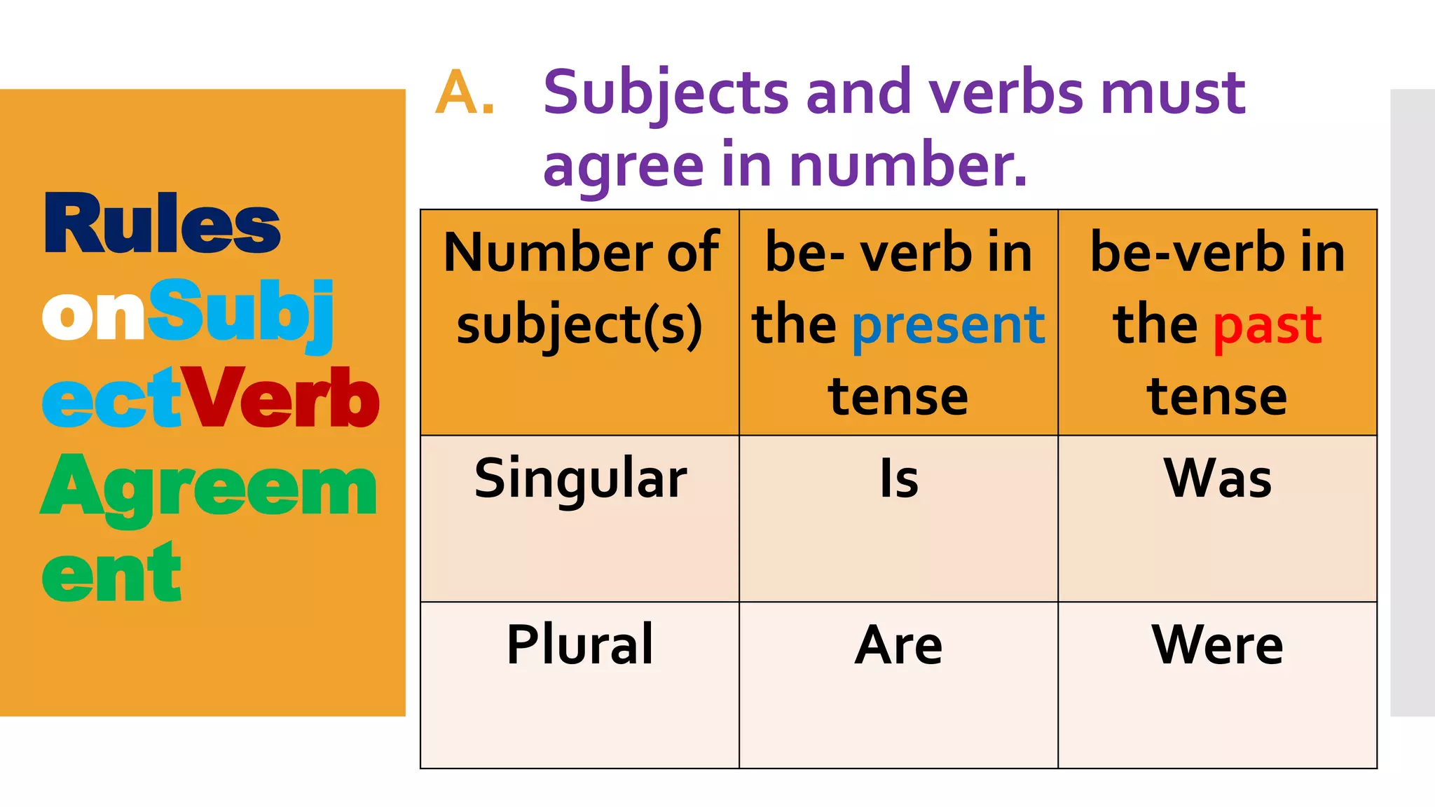 Grade 7 Subject- Verb Agreement | PPTX