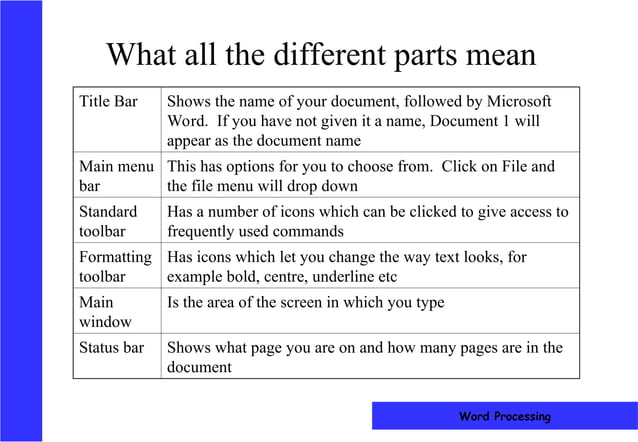 Introduction to word processing in detal | PPT
