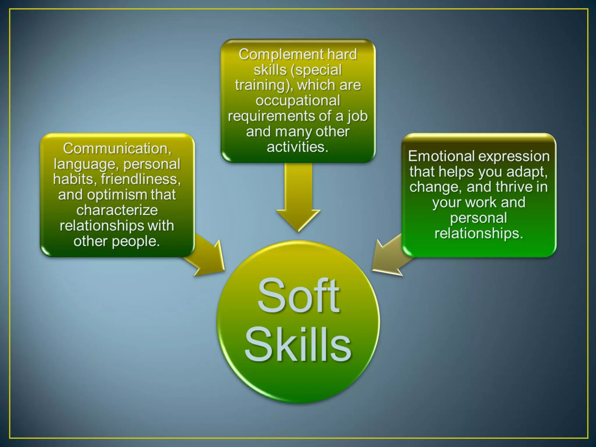 L1 Work Readiness Ppt | PPS