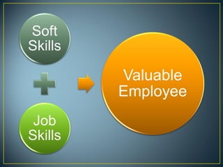 L1 Work Readiness Ppt | PPS