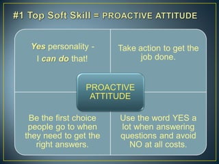 L1 Work Readiness Ppt | PPS