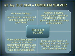 L1 Work Readiness Ppt | PPS