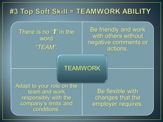 L1 Work Readiness Ppt | PPS