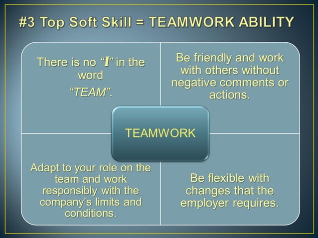 L1 Work Readiness Ppt | PPS