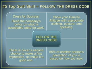 L1 Work Readiness Ppt | PPS