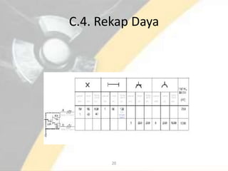 L2. instalasi listrik | PPTX