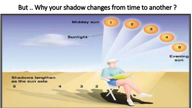 Movement of the Earth. / Formation of Shadow / The Day and Night / Th…