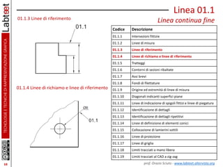 Le linee per il disegno industriale | PPTX