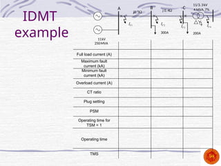 L2-2-Overcurrent protection.cleaned.ppt11111111 | PPT