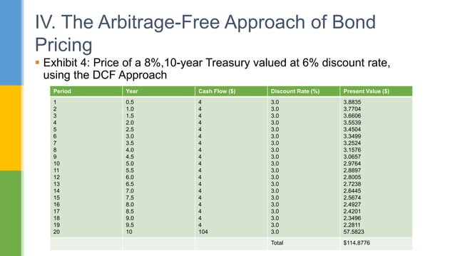 L2.1 Spot Rate Bootstrapping.pptx