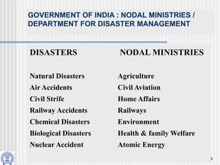 Disaster management in India and its challenges | PPT
