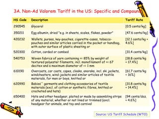 Tariff and Protectionism - An economic analysis and key practices | PDF