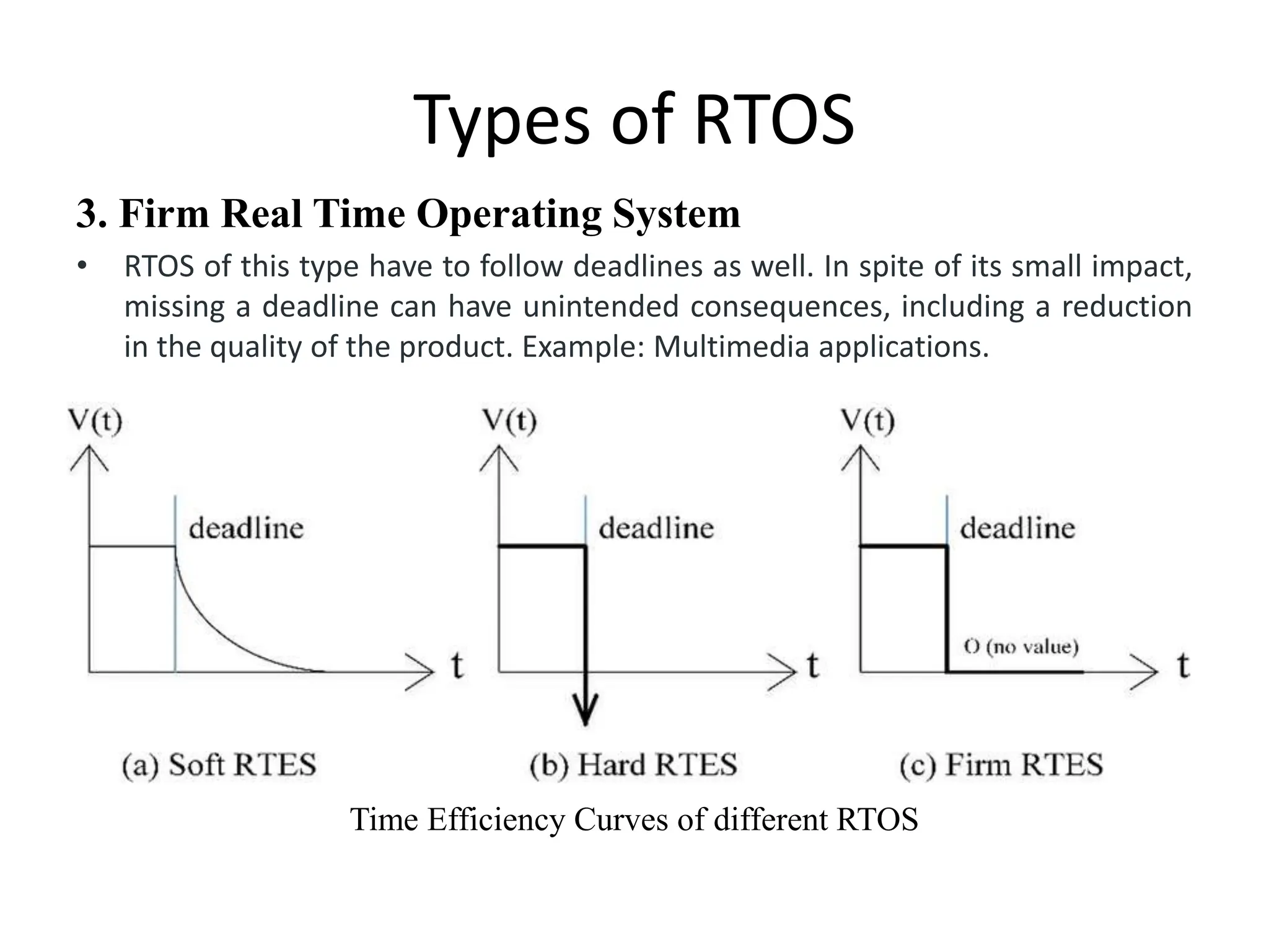 TOS based Embedded system design and development | PPTX