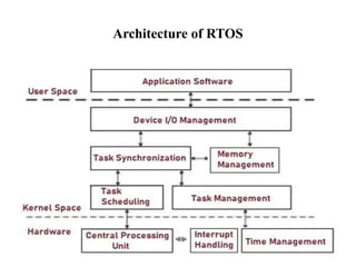 TOS based Embedded system design and development | PPT