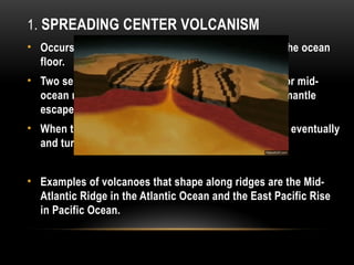 L2.1 VOLCANIC ACTIVITY.pptx presentation volcanic act | PPT