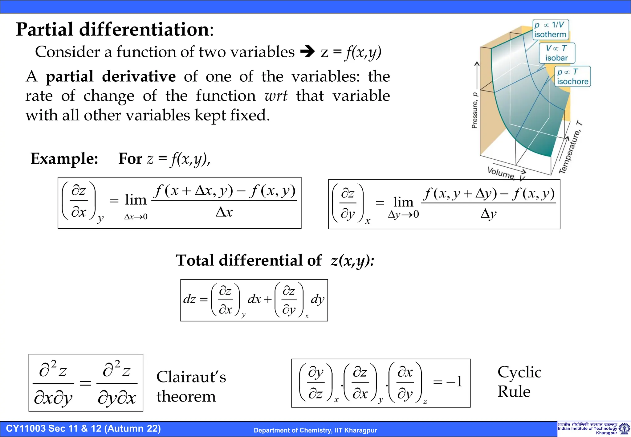 Chemistry(CY11003)(Physical)_L2 Notes.pdf