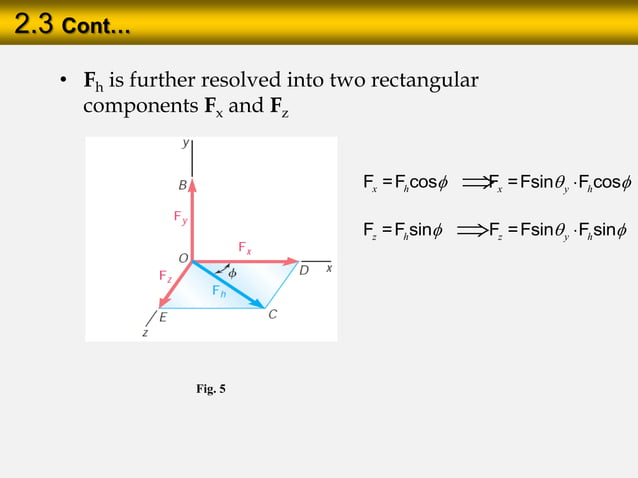 L2-3 Resolution of a Force into Components (Space).pdf