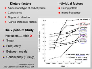 dietary factors in caries | PPT