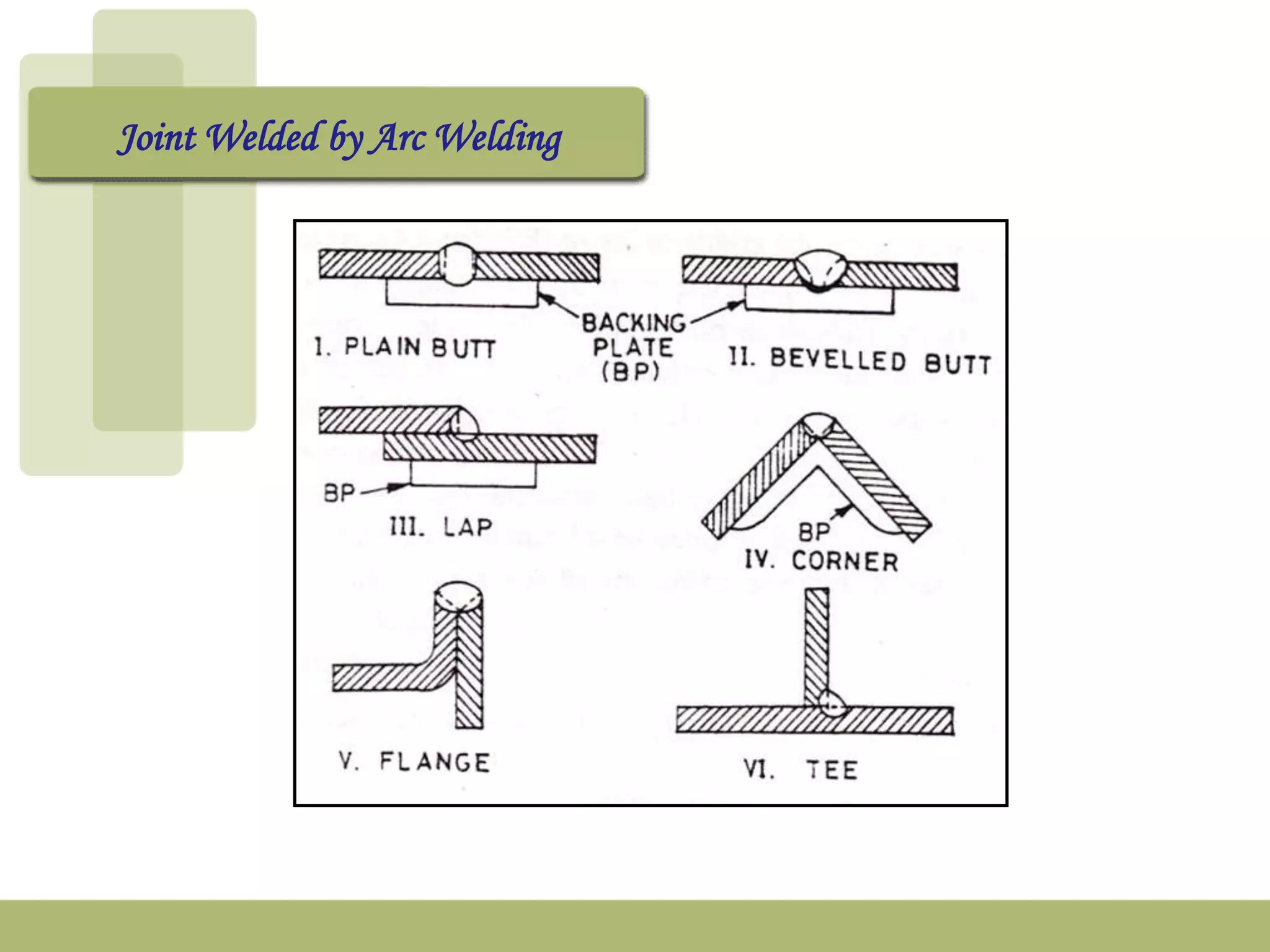 L2-Arc Welding Process.pptx
