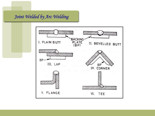 L2-Arc Welding Process.pptx