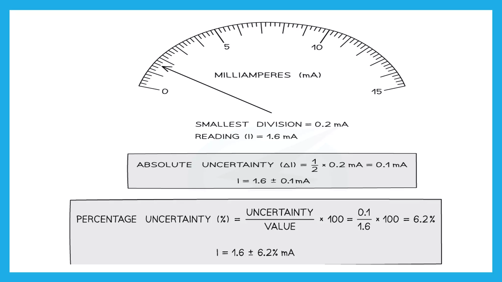 L2- AS-1 Physical quantities and units.pptx