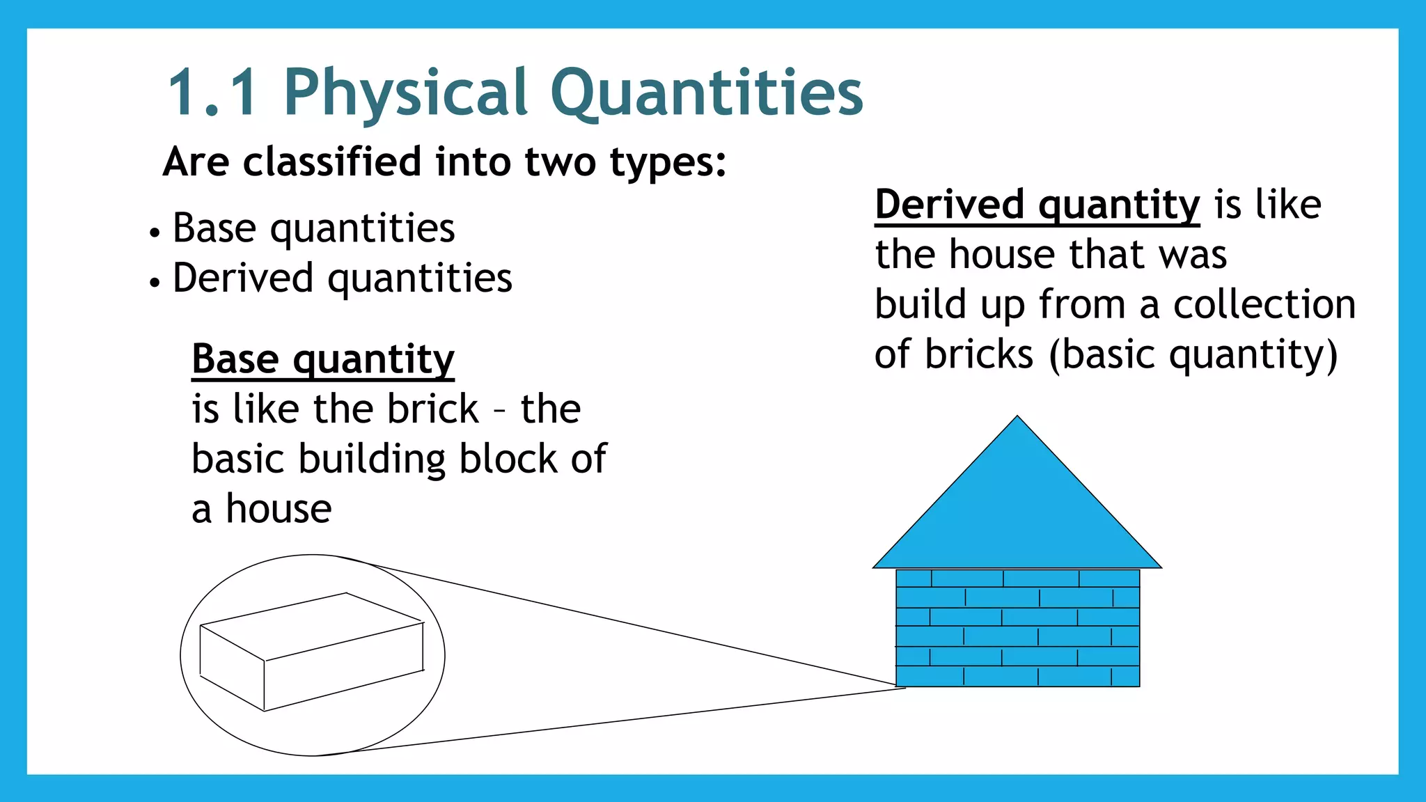 L2- AS-1 Physical quantities and units.pptx | Physics | Science