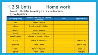 L2- AS-1 Physical quantities and units.pptx