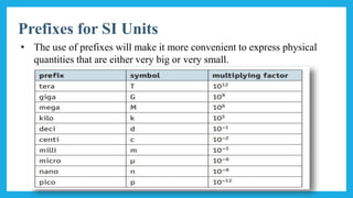 L2- AS-1 Physical quantities and units.pptx