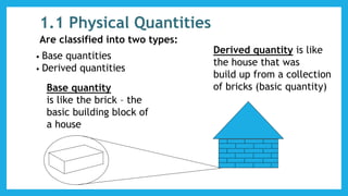 L2- AS-1 Physical quantities and units.pptx