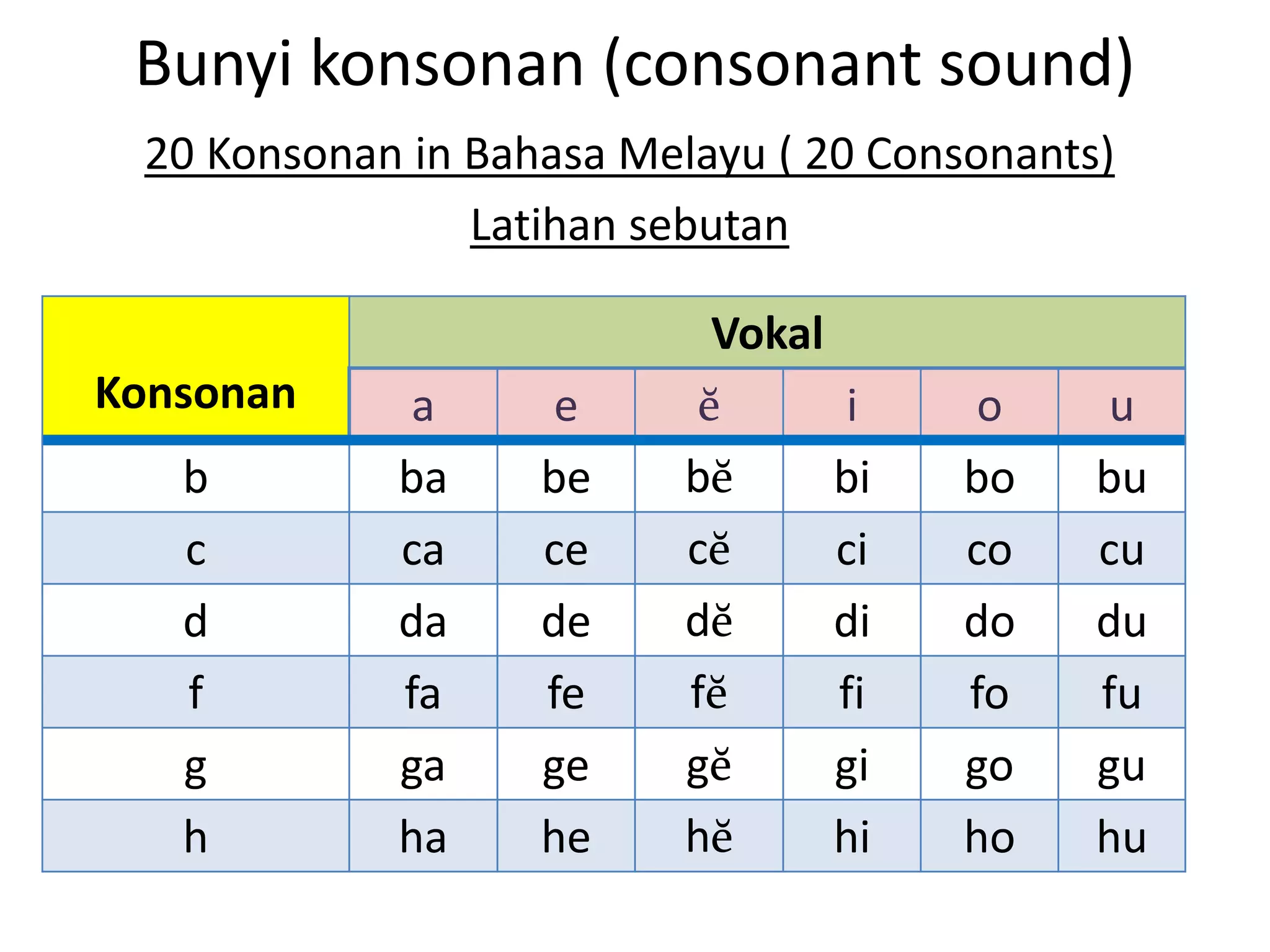 L2 bab 2- konsonan, gugusan konsonan | PPTX