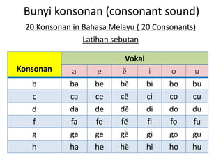 L2 bab 2- konsonan, gugusan konsonan | PPTX