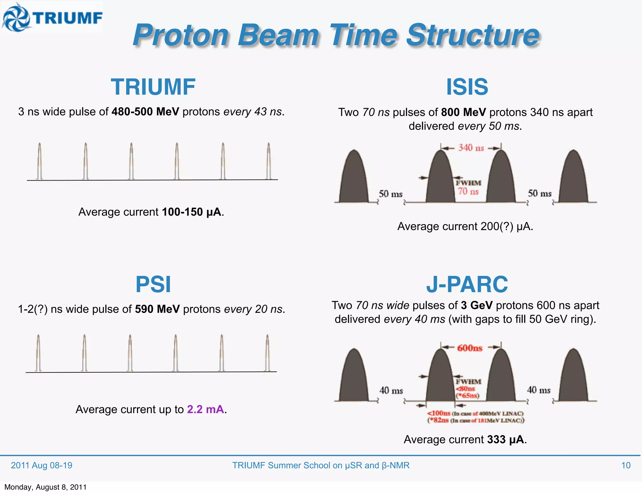 Methods of Muon Spin Rotation/Relaxation/Resonance (muSR) | PDF