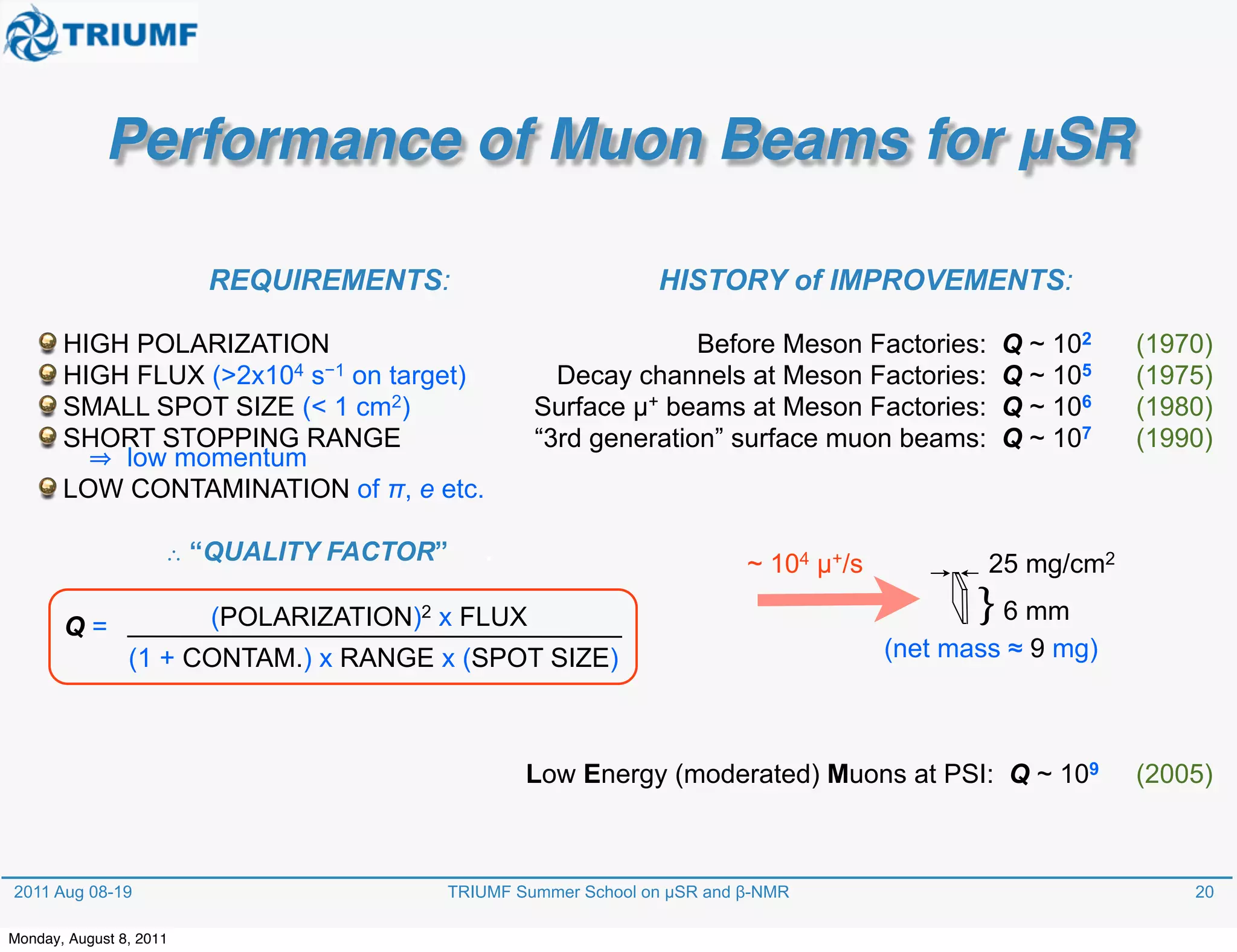 Methods of Muon Spin Rotation/Relaxation/Resonance (muSR) | PDF