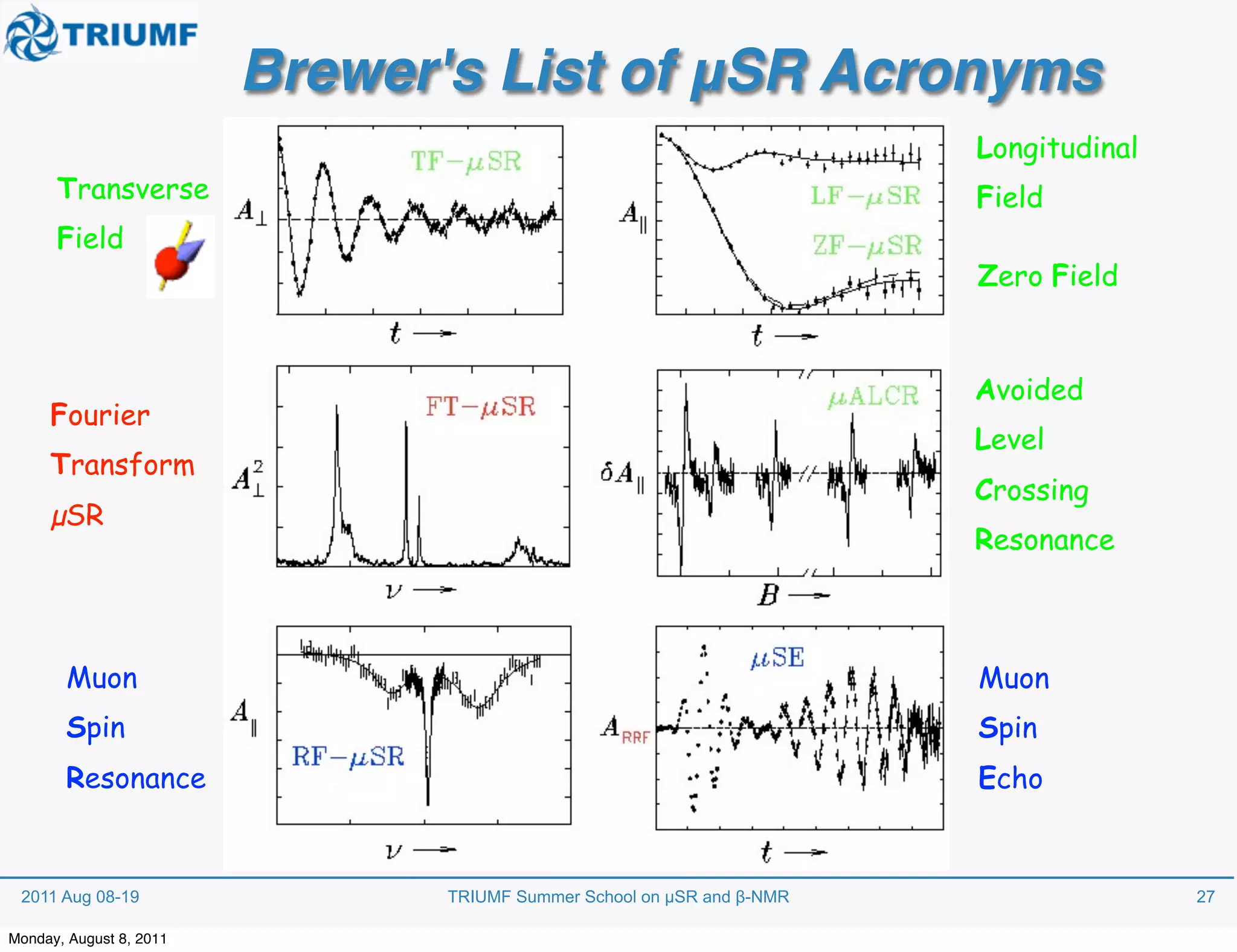 Methods of Muon Spin Rotation/Relaxation/Resonance (muSR) | PDF