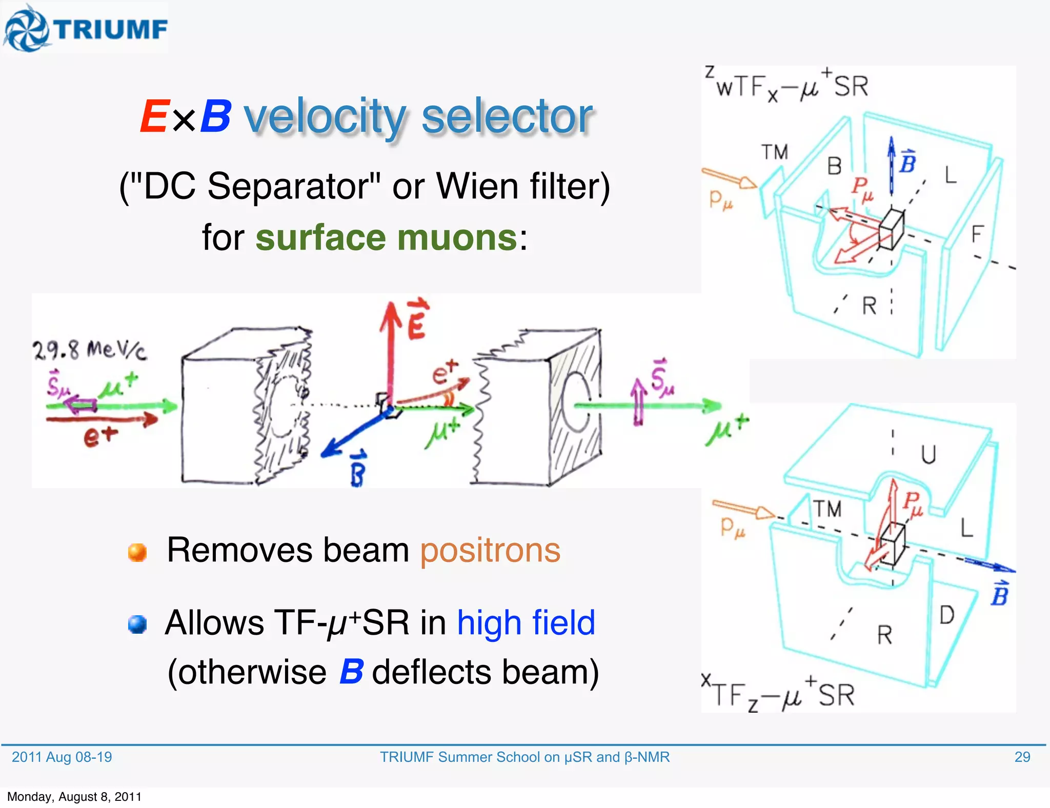 Methods of Muon Spin Rotation/Relaxation/Resonance (muSR) | PDF