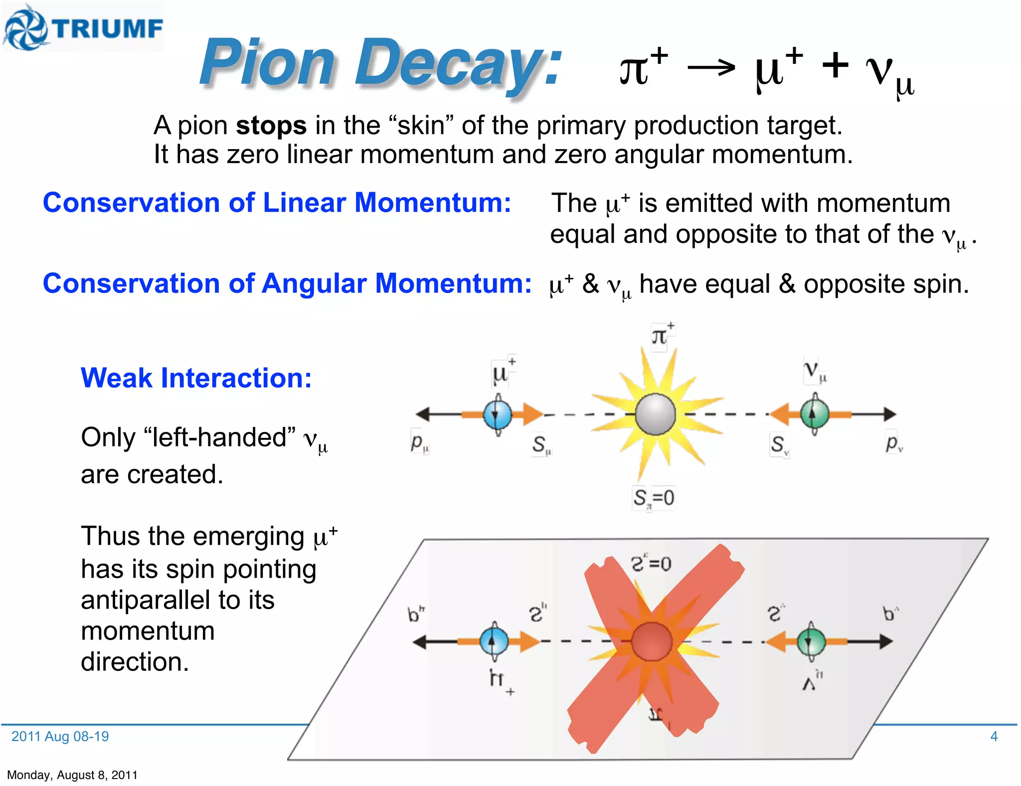 Methods of Muon Spin Rotation/Relaxation/Resonance (muSR) | PPT