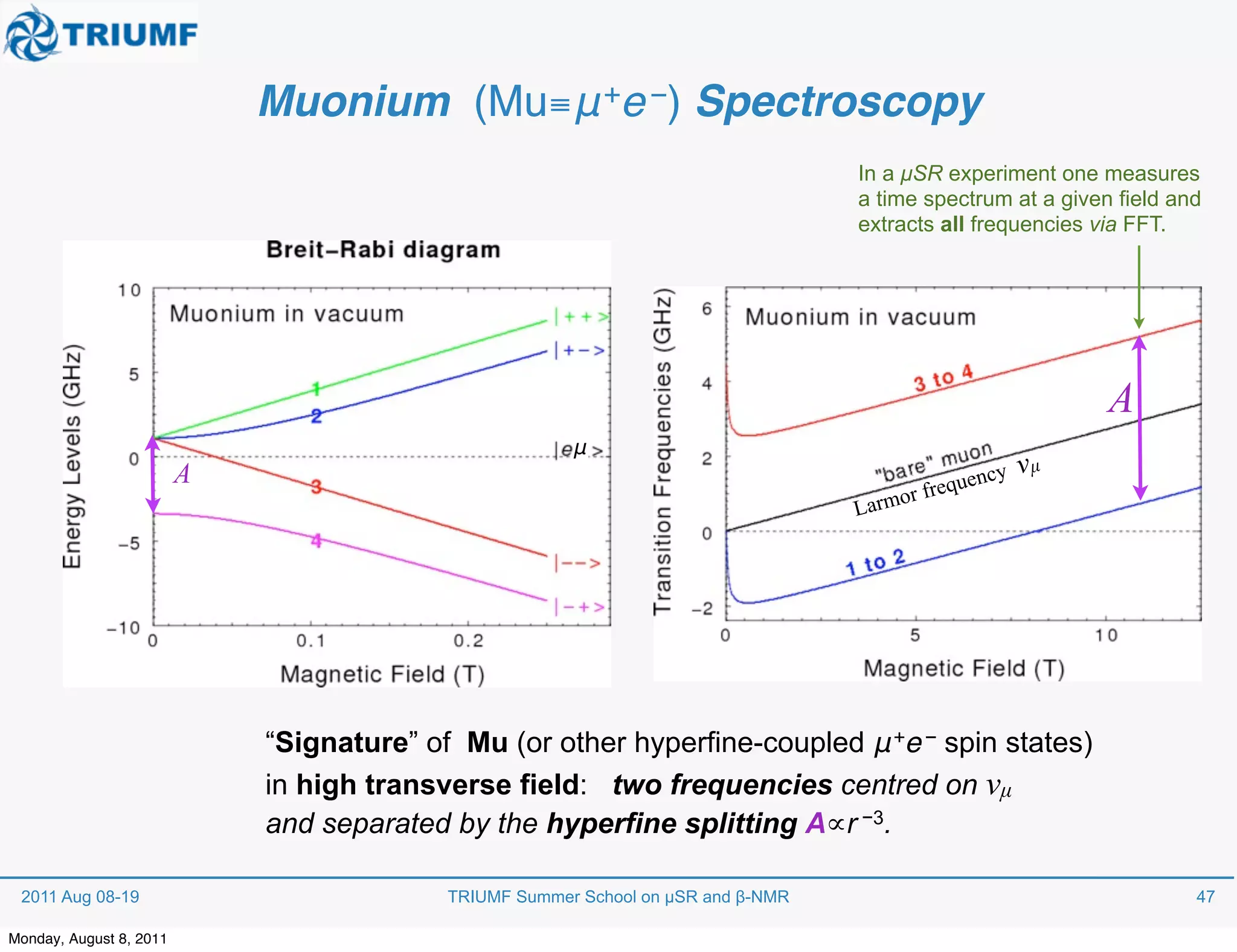 Methods of Muon Spin Rotation/Relaxation/Resonance (muSR) | PDF