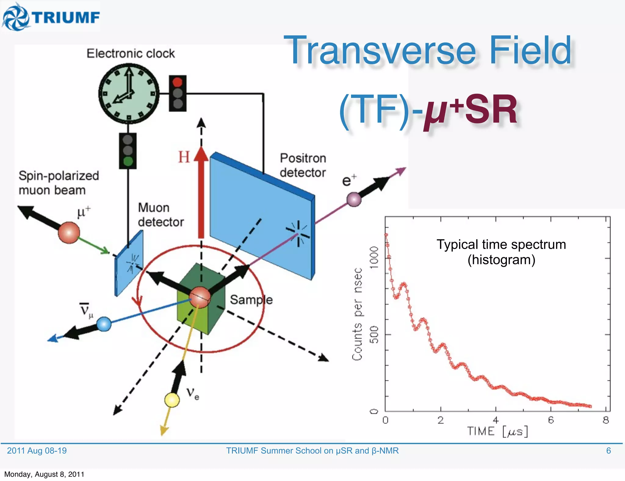 Methods of Muon Spin Rotation/Relaxation/Resonance (muSR) | PDF