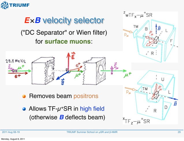 Methods of Muon Spin Rotation/Relaxation/Resonance (muSR) | PDF ...
